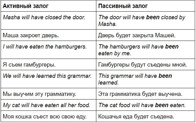 Past Passive Voice 
